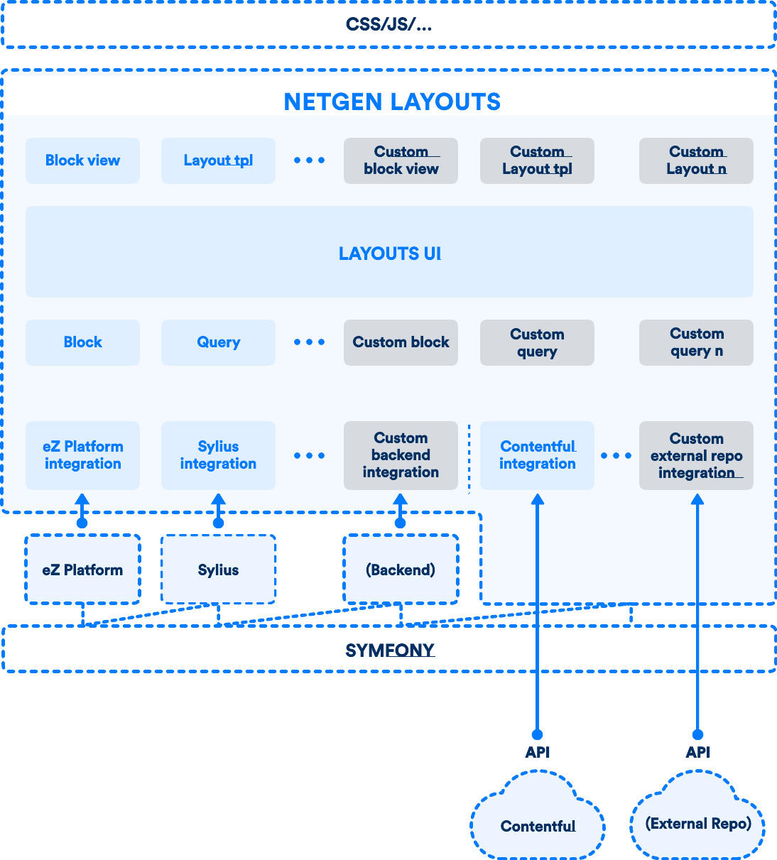 Headless possibilities for PHP - Netgen Headless possibilities for PHP - Netgen