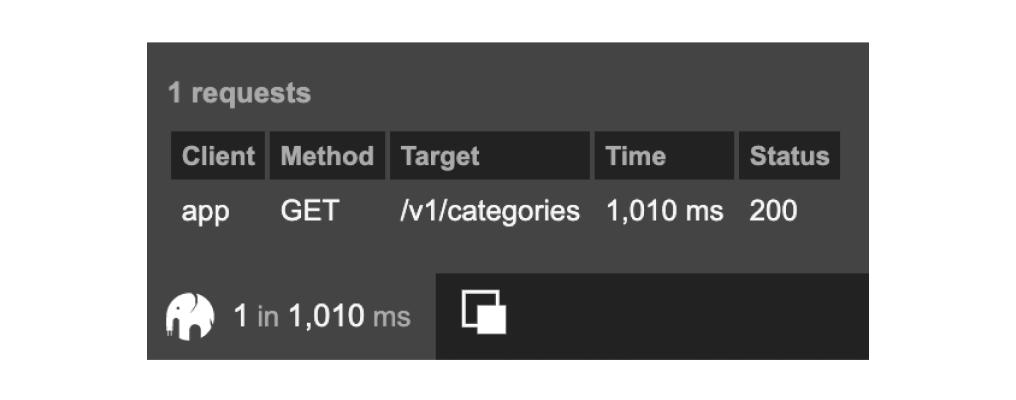 Using Client Abstraction In Ez Platform Netgen