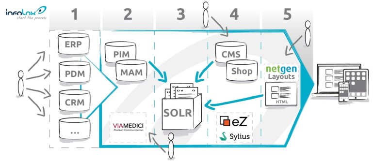 Building with Netgen Layouts – stories by the early adopters - Netgen