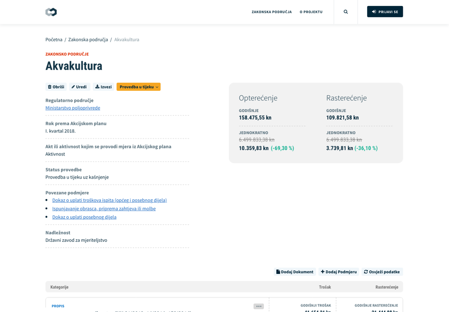 Apsolon — Regulatory reform projects - Netgen